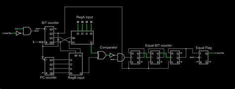 Cpu Comparator Design For A Serial Cpu Page 1