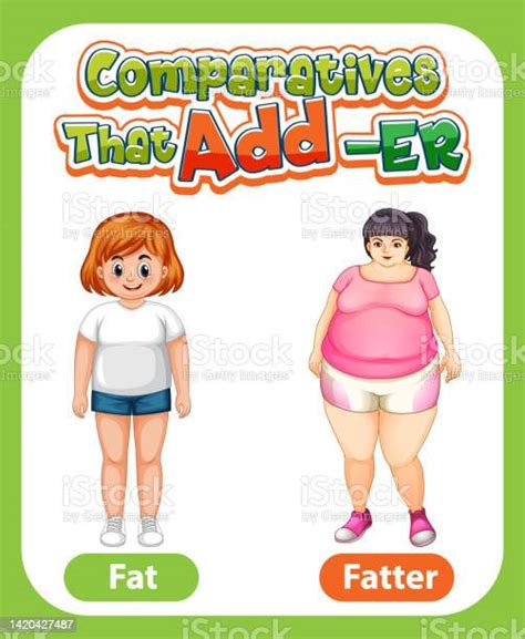 Comparative Adjectives For Word Fat Stok Vektör Sanatı And Aktivite‘nin