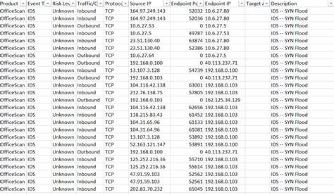 C Simple Tcp Syn Port Scaner Fasrbank