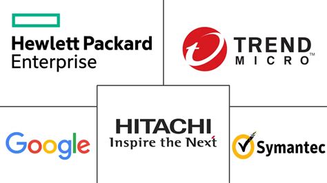 Cloud Encryption Software Market Size Report And Share Analysis 2030