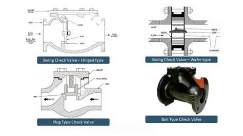 Sump Pump Check Valves Types Benefits And Applications