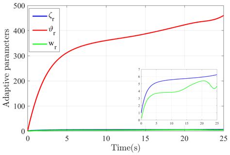 Finite Time Fault Tolerant Tracking Control For An Air Cushion Vehicle