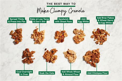 The Best Way To Make Clumpy Granola The Kitchn