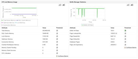 key metrics to monitor for optimal sql server performance