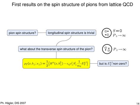 Ppt Transverse Spin Structure Of Hadrons From Lattice Qcd Powerpoint