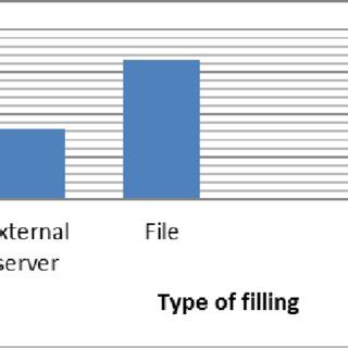 Proposed Preventive Maintenance Flow Chart Download Scientific Diagram