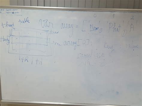 Aptech Php 18 Html 10 Javascript Array Object Xử Lý Dữ Liệu Trên