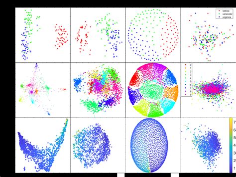 Visualizations Using Random Forest Proximities As A Kernel For Isomap Download Scientific
