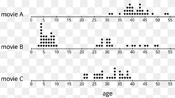 Box Plot Png Images PNGWing