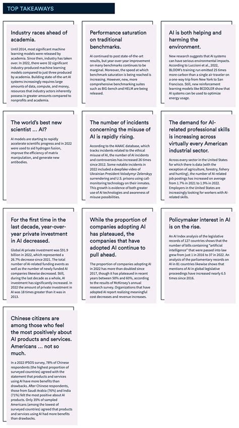 Stanfords 2023 Ai Index Report