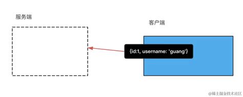 基于 axios 封装一个完美的双 token 无感刷新 知乎