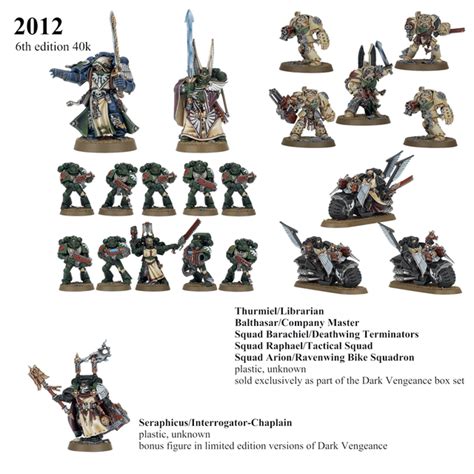 Dark Angels Miniatures A Complete Chronology Rtheunforgiven