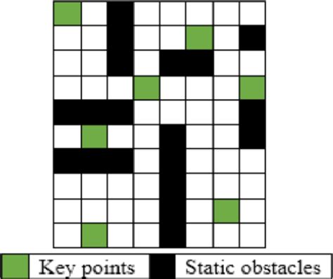 Figure 1 From Path Planning And Obstacle Avoidance Scheme For Autonomous Robots Using Raspberry