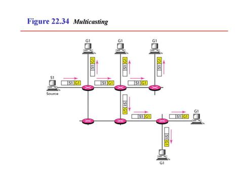 Sybsc It Computer Networks Unit Iv Network Layer Delivery Forwarding