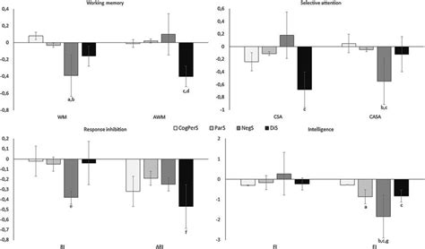 Between Group Differences In Affective And Non Affective Aspects Of