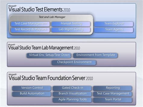 Microsoft Stack Visual Studio 2010 Overview Ppt