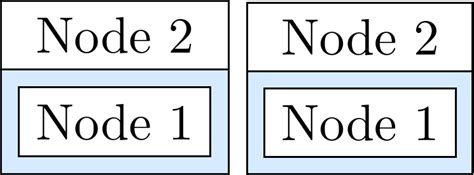 Tikz Pgf How To Vertically Stack A Node Above Another Fitted Node