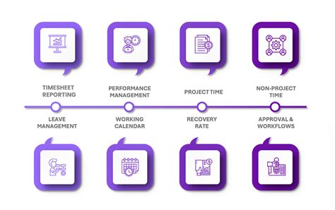 Webinar Register A Deep Dive Into Timesheets And Microsoft Project