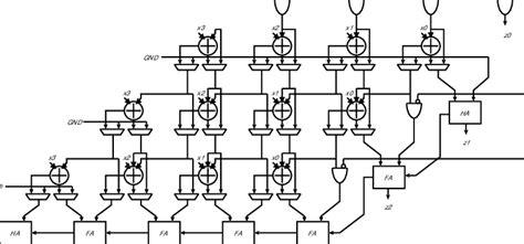 A ¢ Multiplier With Reduced Switching Activity Download Scientific Diagram
