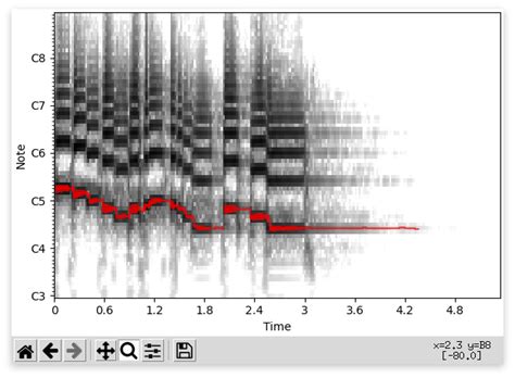 LIBREP Melodyplot A Waveplot In The Piano Roll Domain Issue Librosa Librosa GitHub