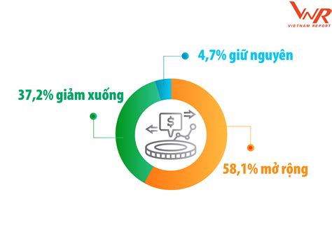 Top doanh nghiệp lớn nhất Việt Nam năm
