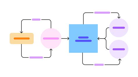 Dataflow diagrams là gì Giải thích chi tiết từ A đến Z Viết bởi