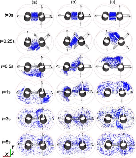 Distributive Mixing Process Of A Cluster In Center Region A