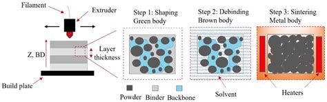 Modelling Of A Steel Belt Sintering Process Xxpe