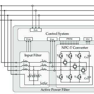 Control System Of The Presented Active Power Filter Download Scientific Diagram