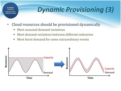 Ppt Introduction To Cloud Computing Powerpoint Presentation Free Download Id1788993