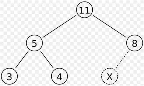 Binary Heap Array Data Structure Tree Png 1024x614px Heap Algorithm Area Array Data