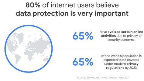 Introducing The Google Privacy Sandbox Babee Company
