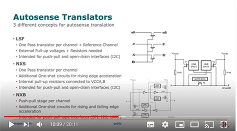 Nexperia On Linkedin Today S Microcontroller Evolution Demands Lower Io Voltages And More…