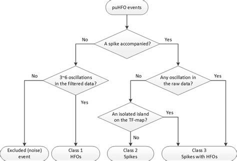 Decision Block Flowchart KareenaRaven