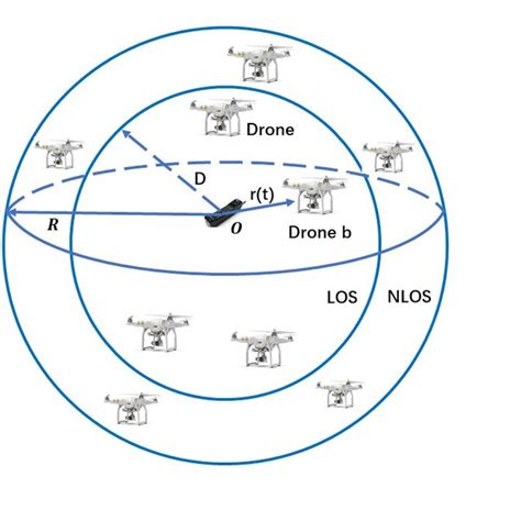 Pdf Drone Mobile Networks Performance Analysis Under 3d Tractable Mobility Models