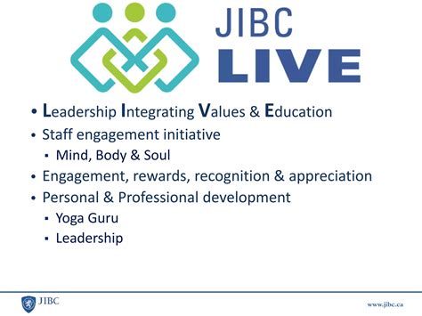Krista Lambert Jibc Jibc Live Pptx