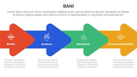 Bani World Framework 인포 그래픽 슬라이드 프리젠 테이션을위한 수평 화살표 오른쪽 방향이있는 4 포인트 스테이지 템플릿 걱정하는에 대한 스톡 벡터 아트 및