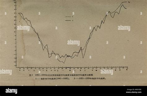 Dong Xiao Mai Bo Zhong Qi Yu Sheng Zhang Fa Yu Tiao Jian De Nong Ye Qi Xiang Jian Ding 1958 12