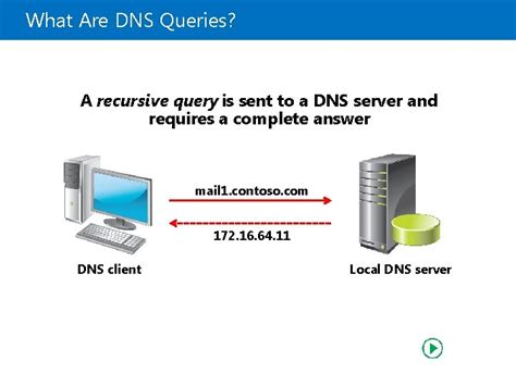 Microsoft Official Course Module Implementing DNS Module