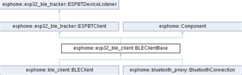 ESPHome: esphome::esp32_ble_client::BLEClientBase Class Reference