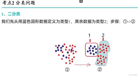 二、逻辑回归 Csdn博客
