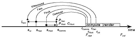 Managing Latency In Complex Augmented Reality Systems