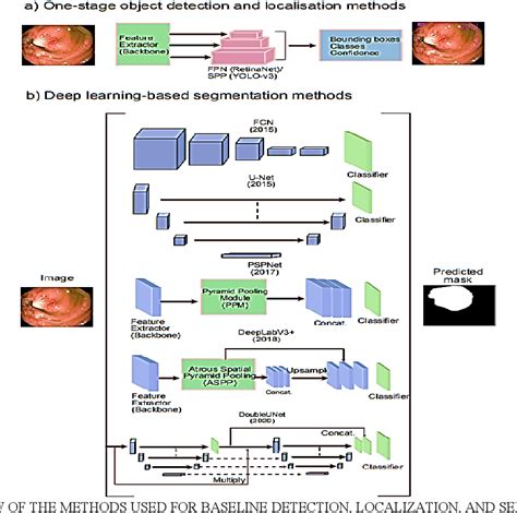 Figure From Analysis Of Realtime Polyp Frame Detection And Polyp Segmentation By Activating