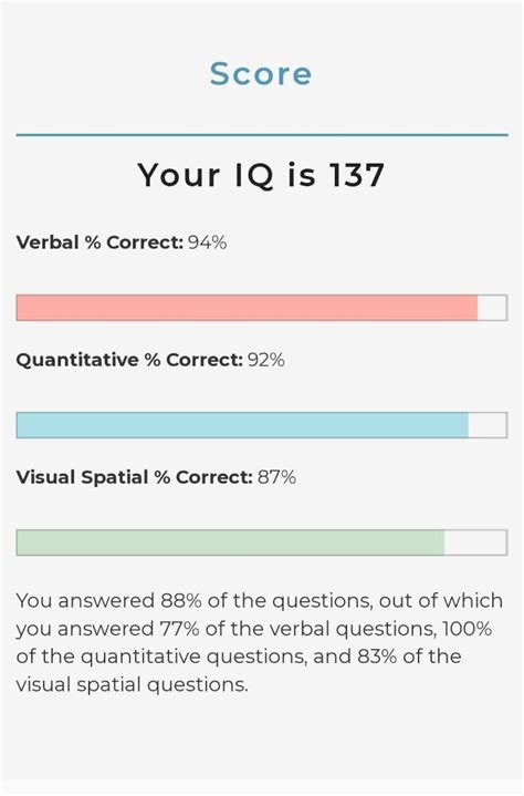 Army General Classification Test R Cognitivetesting