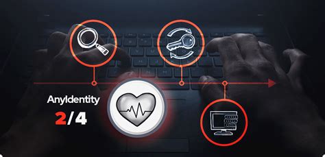 Inside The Anyidentity Workflow Heartbeat Devolutions Blog