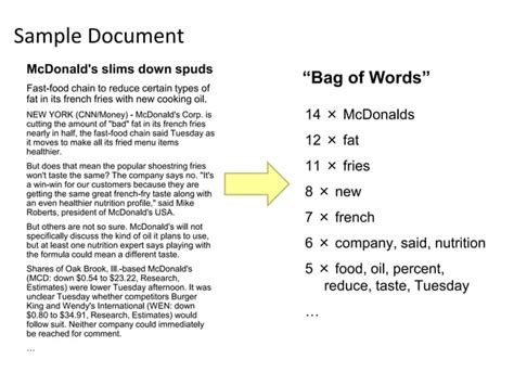 Information Retrieval And Map Reduce Implementations Ppt