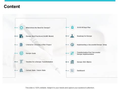 Content Devops Transformation Ppt Powerpoint Presentation Slides Styles