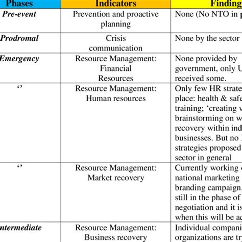 Interview Analysis Model Per Question Per Interviewee Download Scientific Diagram