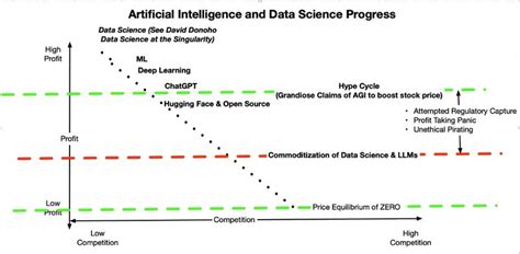 noah t on linkedin openai microsoft github llms huggingface aws
