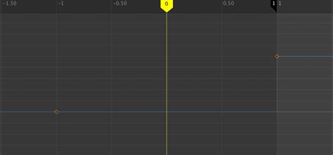 solved how to convert my orient constraint into a float attribute